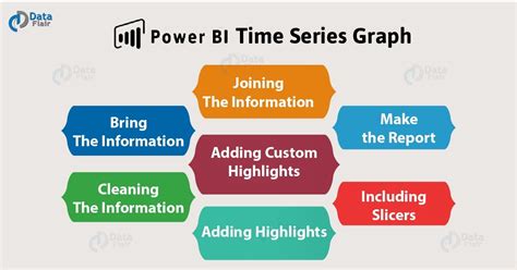 power bi process control chart how to create power bi time series