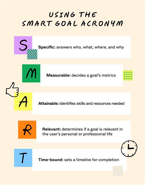 How To Write Smart Goals Figma