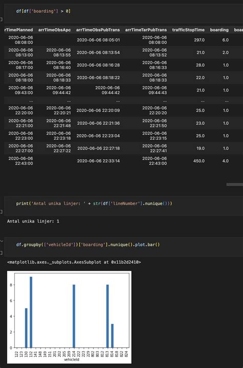 A Self Directing Internship And How I Learn To Code Again Part 1 · S A Few Words From Agical