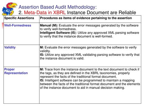 PPT Assurance On XBRL Instance Document A Conceptual Framework Of Assertions PowerPoint