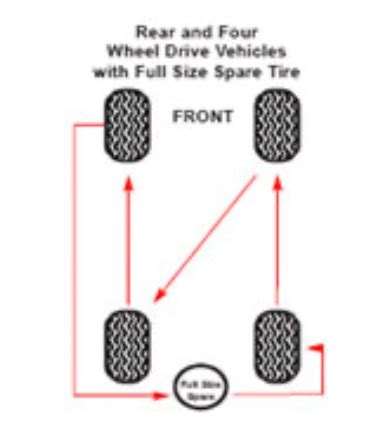 5 Tire Rotation Jeep Wrangler Tj Forum And Community