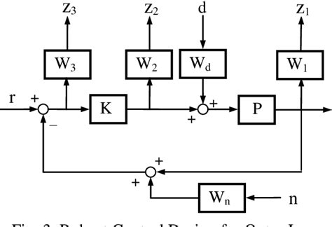 Figure 1 From Design Of Robust Flight Control System For Fixed Wing Uav Semantic Scholar