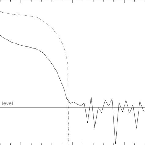 Normalized Optical Transfer Function Versus Spatial Frequency Ao Download Scientific Diagram