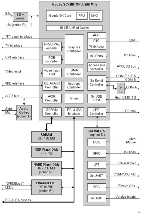 CM I M Computer On Module Compulab