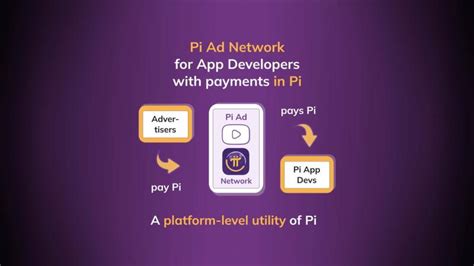 The Pilot Launch Of Pi Ad Network 임진호