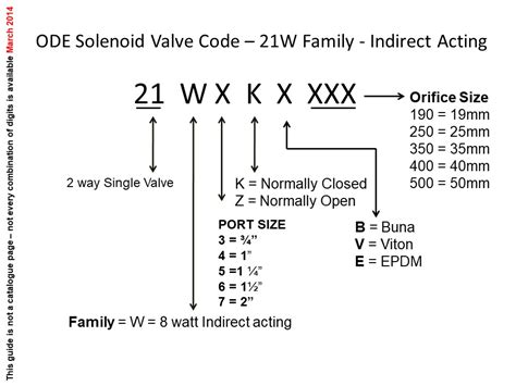 Hs Code For Valve Disc At Dorothy Dennis Blog