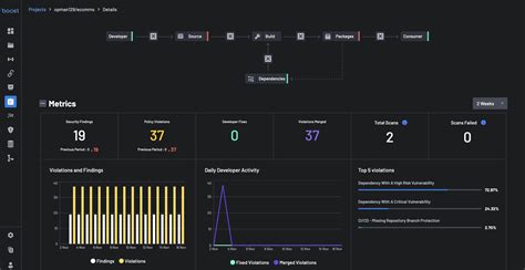 Project BoostSecurity