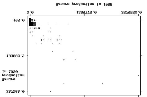 1 Example Of A Two Dimensional Scatterplot Download Scientific Diagram