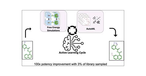 active learning guided drug design lead optimization based on relative