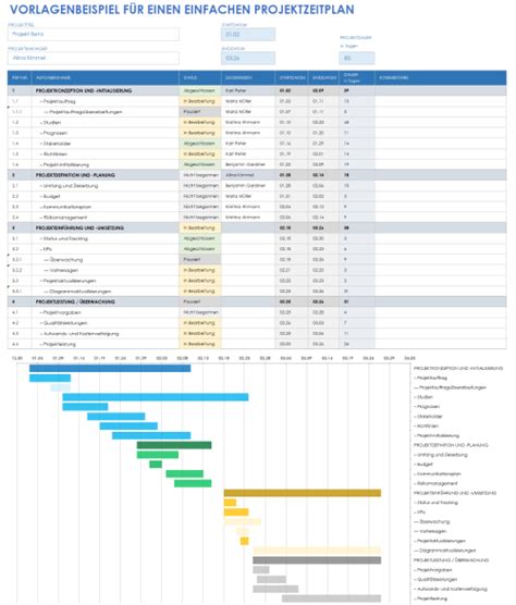 Free Excel Project Schedule Templates Smartsheet