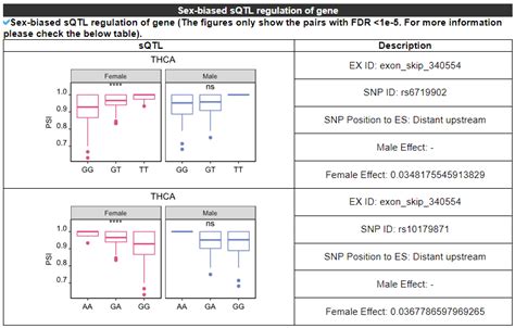 help sexannodb genome wide sex and gender annotation database in cancer