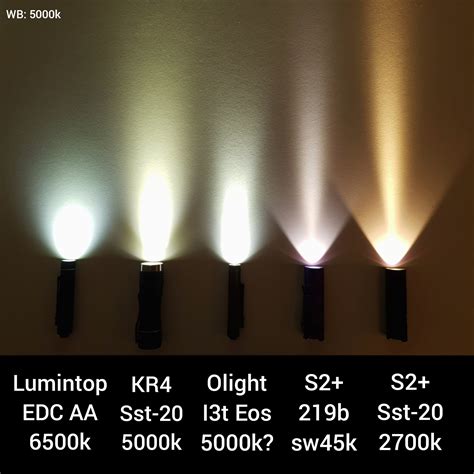 Tried Doing A Tint Comparison Rflashlight