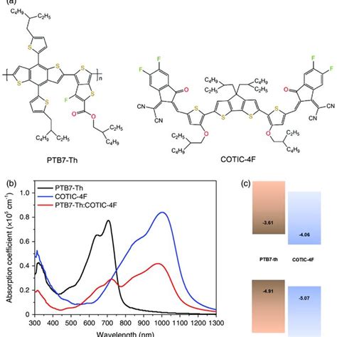 A Chemical Structure Of Polymer Donor Ptb7‐th And Small Molecule