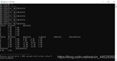 操作系统实验：fcfs调度和spf调度算法（c语言） fcfs调度算法流程图 csdn博客