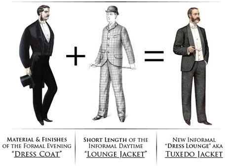 Evolution Of The Tuxedo Tuxedo Lounge Jacket Well Dressed Men