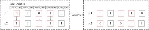 Cross Process Diagram The Figure Shows The Diagram Of The Process Of Download Scientific