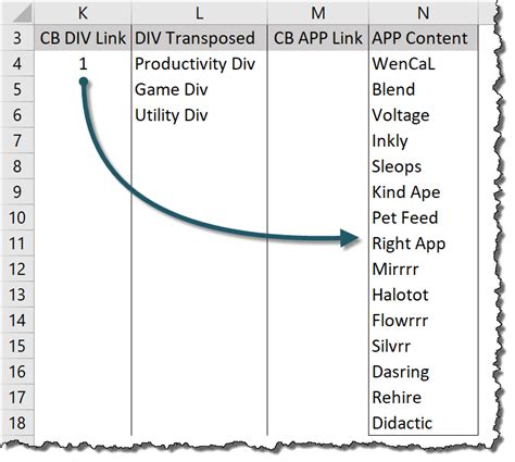 Excel Dependent Combo Box Solves An Annoying Problem Xelplus Leila