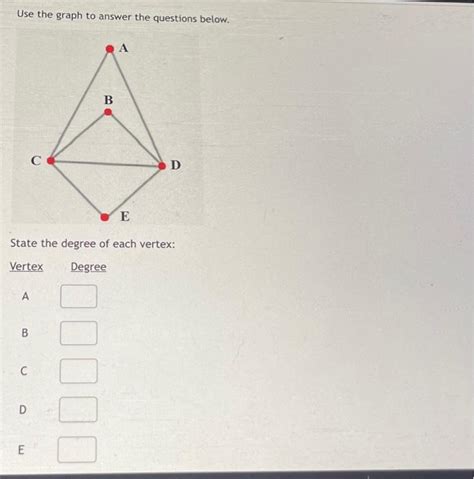 Solved Use The Graph To Answer The Questions Below State