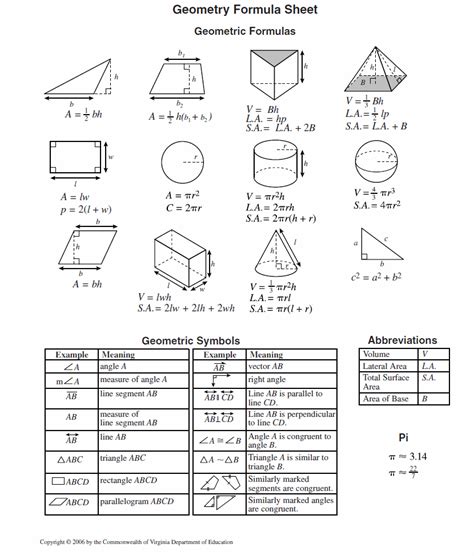 Basic Geometry Formulas Pdf At Ann Burkett Blog