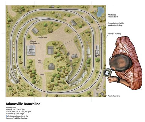 Track Wiring For Beginners Trains Model Railway Track Plans Ho Train Layouts Model Railroad