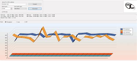 Netgear Insight Wax Indoor Wax Y Outdoor Wi Fi Cloud Managed Access Point Review