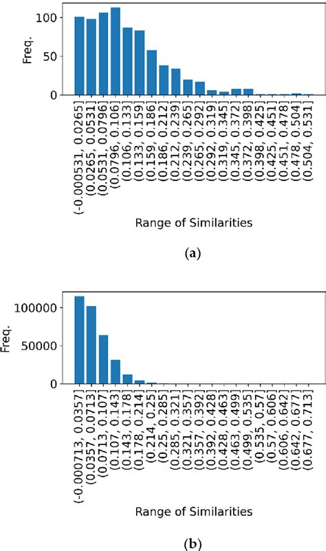Figure 1 From Topic Break Detection In Interview Dialogues Using Sentence Embedding Of Utterance