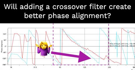 Will Adding A Crossover Filter Create Better Phase Alignment Between