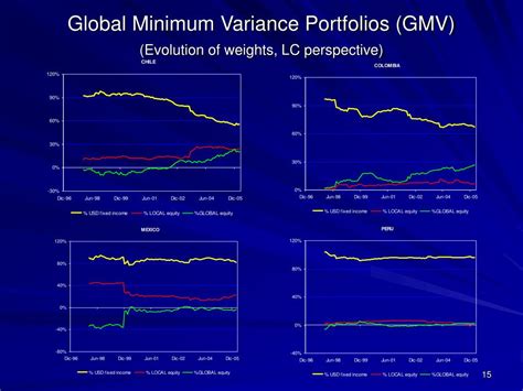 Ppt Currency Hedging And Global Portfolio Investments The Other Side Of The Coin Costs