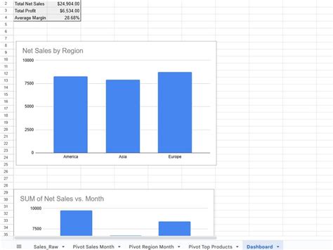 A Clean And Automated Excel Kpi Dashboard With Conditional Formatting