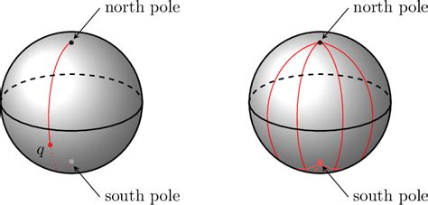 Figure 5 From A Geometrically Nonlinear Cosserat Shell Model For Orientable And Non Orientable