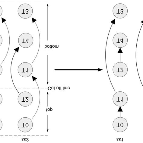 2 A Taxonomy Of Grid Workflow Scheduling Algorithms Download Scientific Diagram