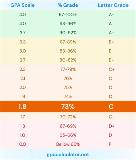 Grade Scale Elementary