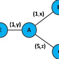 Network Topology For Example Download Scientific Diagram