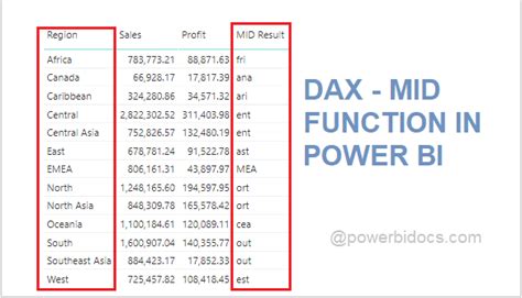 DAX MID Function TEXT Function Power BI Docs