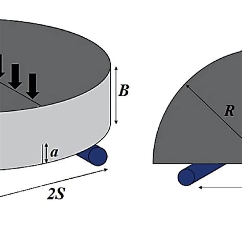 Geometry And Loading Conditions Of A Edge Notched Disc Bend Endb Download Scientific Diagram