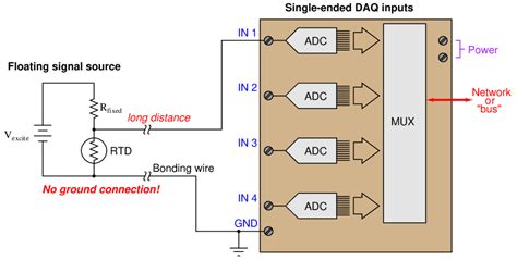 Analog Signal Conditioning And Referencing