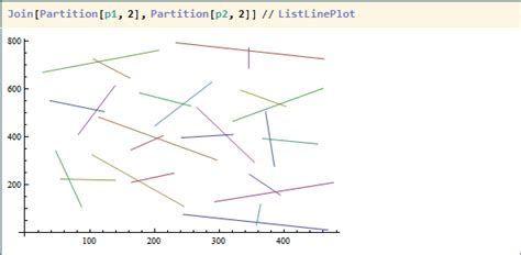 Graphics Find Intersection Of Pairs Of Straight Lines Mathematica Stack Exchange