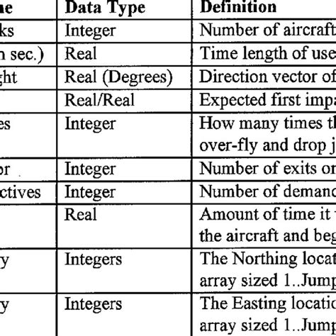 global and initialization parameter values download table