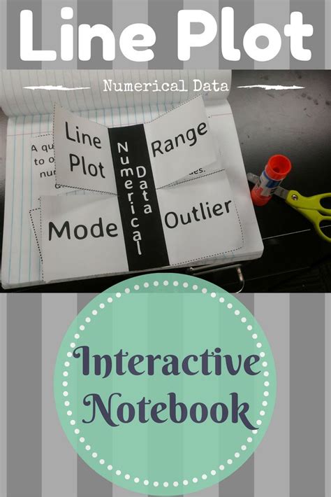 An Interactive Notebook With The Text Line Plot On It And Some Scissors