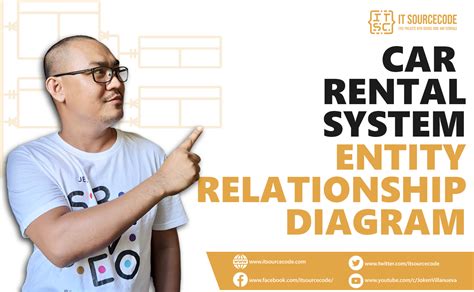 Er Diagram For Car Rental System