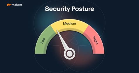 Beef Up Your Security Posture Combat Cyber Threats With Confidence