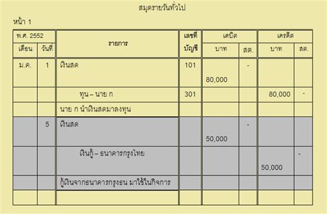 กลุ่มสาระการเรียนรู้การงานอาชีพและเทคโนโลยี วิชาบัญชีสำหรับการบริหาร