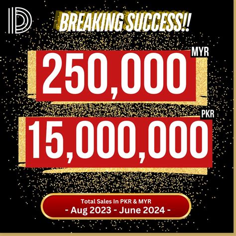 Muhammad Rayyan On Linkedin Its Huge 💫