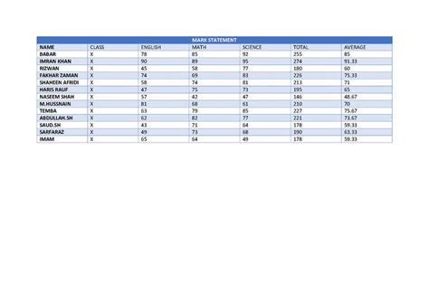 Report Card Marks Statement And Student Id Card Freelancer