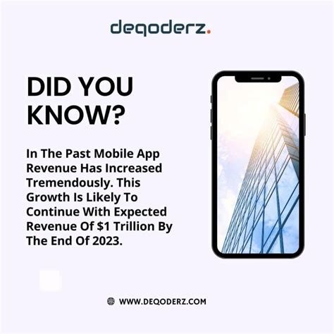 Deqoderz Custom Software Development Company On Linkedin Deqoderz Mobileapp