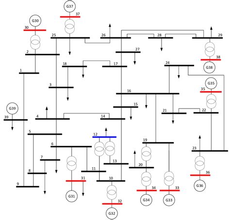 Figure A2 Ieee 39 Bus Test System 83 Download Scientific Diagram