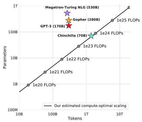 Less Can Be More Sparsity As A Paradigm For LLM Development