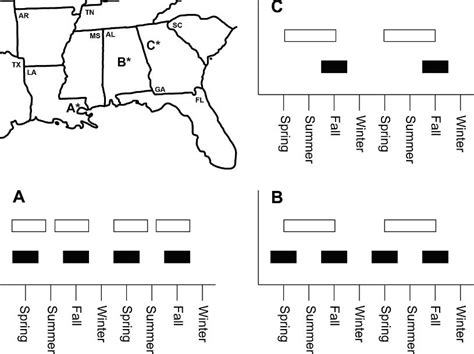 —geographical Variation In Male Secondary Sexual Characteristics And Download Scientific