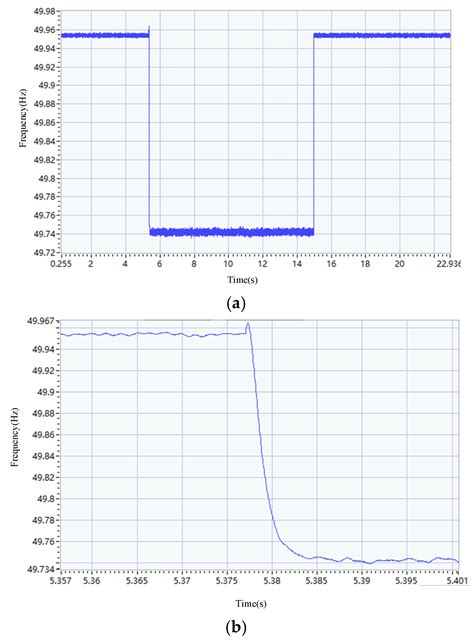 Adaptive Virtual Synchronous Generator Control Strategy Based On