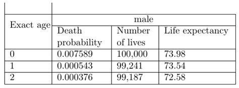 How To Produce This Table Probability Datatable With Multirow TeX LaTeX Stack Exchange